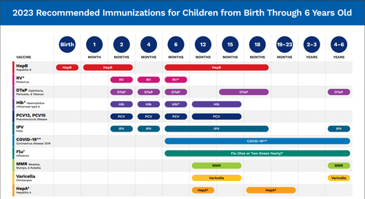 UNC Health Pediatrics at Apex | UNC Health