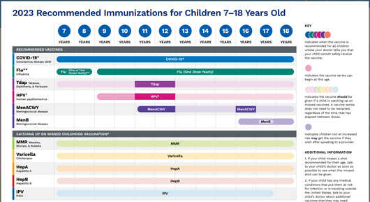 UNC Health Pediatrics at Apex | UNC Health