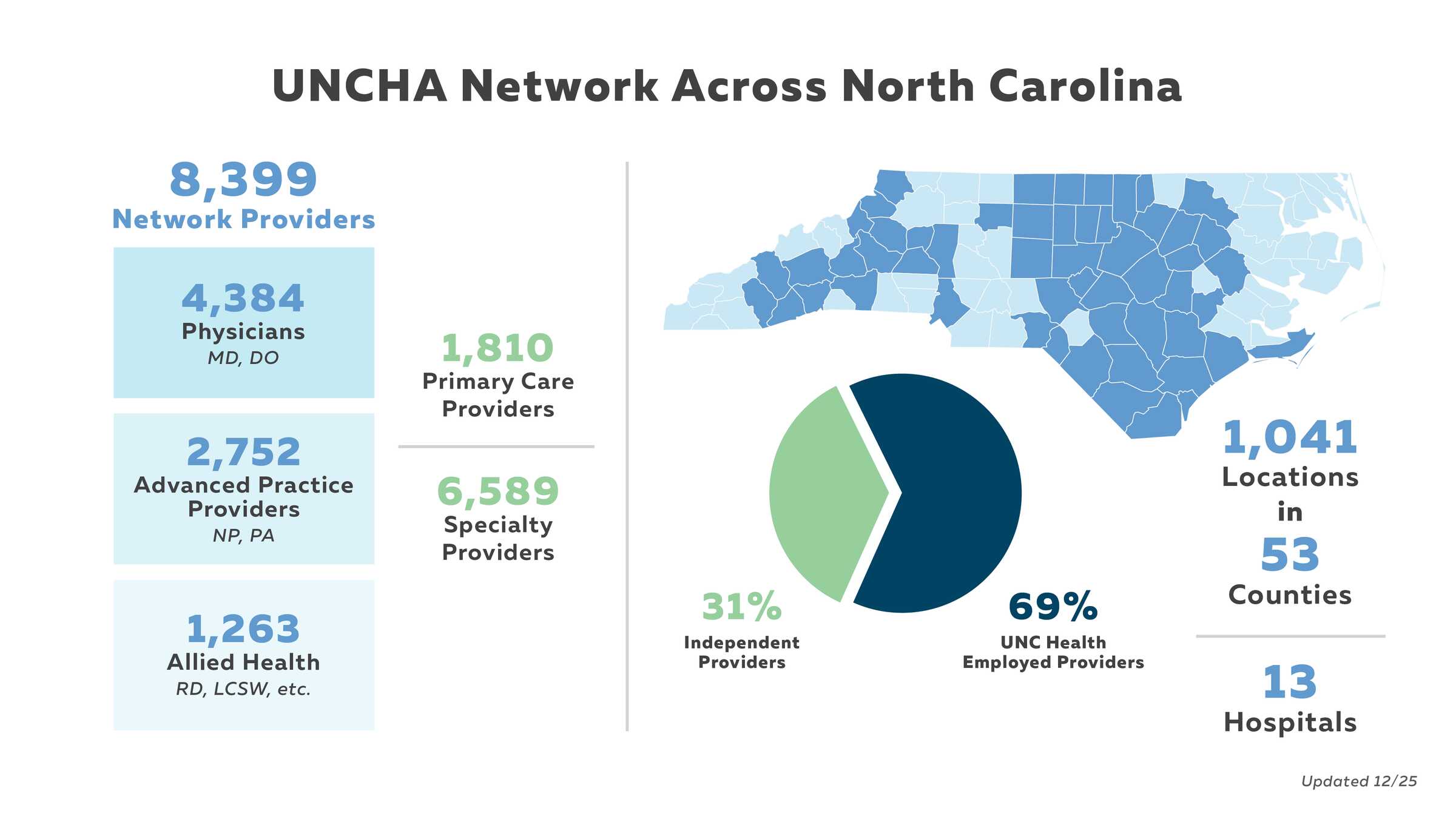 UNC Health Alliance | UNC Health