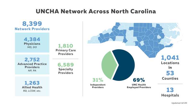 UNC Health Alliance | UNC Health