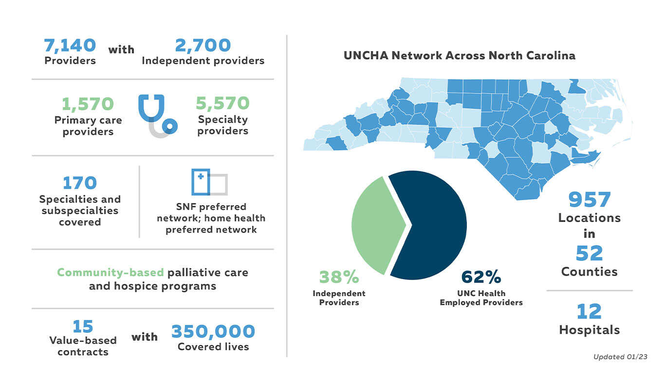 UNC Health Alliance
